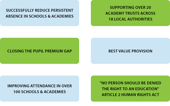 TEAM EWS, Independent Education Welfare Service, Education Welfare ...